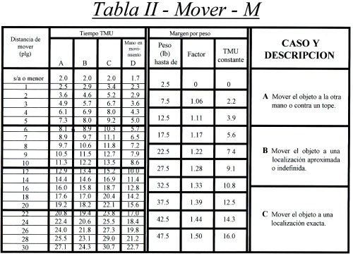 GENERALIDADES "SISTEMAS DE TIEMPOS PREDETERMINADOS"
